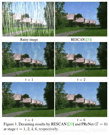 【论文阅读】progressive image deraining networks a better and simpler