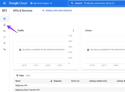 How To Connect GA To BigQuery Coupler Io Blog