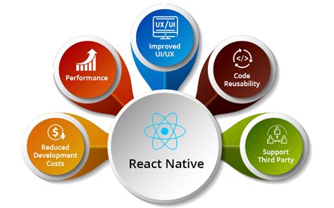 React Native Pros And Cons For Mobile App Development In 2022