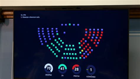 Да ли Црну Гору очекују ванредни парламентарни избори У поноћ истиче рок за формирање владе