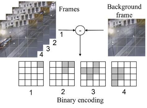 Class Optical Flow Binary Encoding Download Scientific Diagram