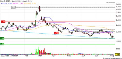 Bigbear Ai To Showcase Ai Orchestration At The Edge During Dod Technology Readiness