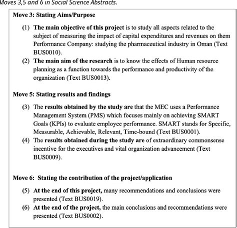 Figure 4 From A Corpus Based Analysis Of Rhetorical Moves And P Frames In An Omani Learner