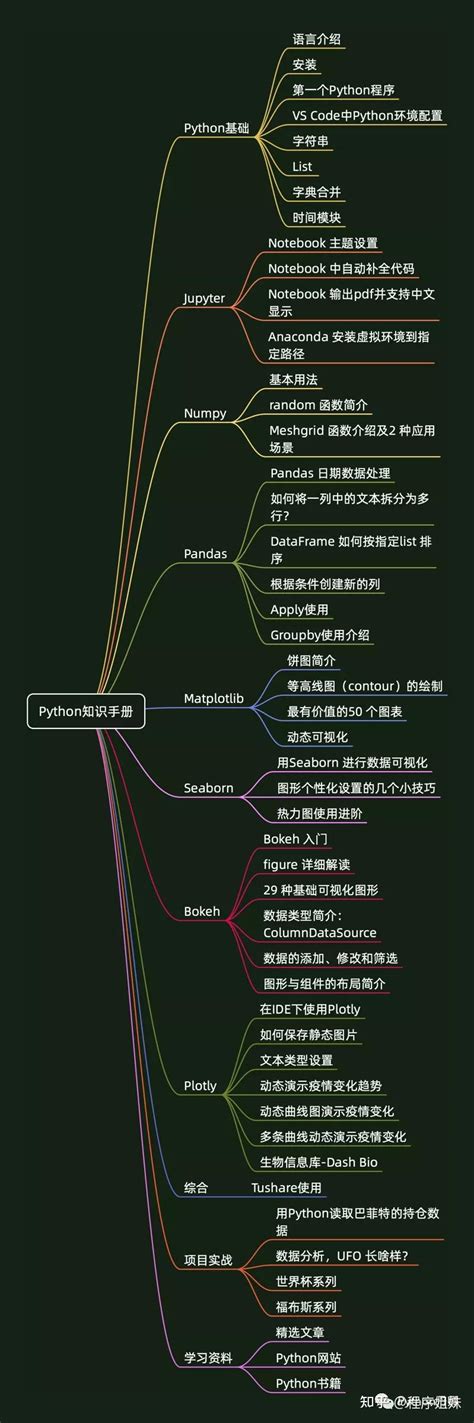 重磅Python知识手册V3 1版高清PDF免费获取 知乎