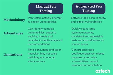 What Is Penetration Testing And Why Is It Crucial For Businesses