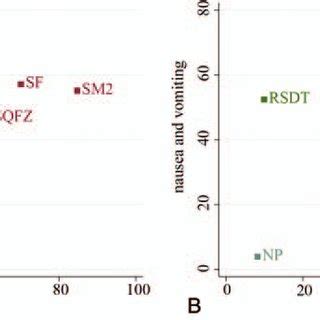 Cluster Analysis Plot Of Outcomes A The Clinical Effectiveness Rate