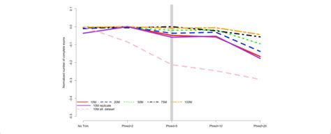 The Number Of Complete Exons Contained In The Final Transcriptome