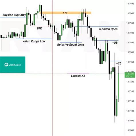 Forex Indicator For Stock Trading Strategies