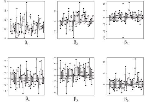 Credible Intervals 95 Credible Intervals For The Regression Download Scientific Diagram