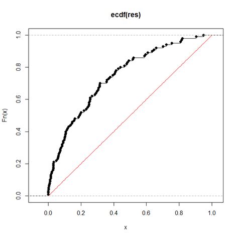 R P Value Distribution Under Alternative Hypothesis Is Stochastically