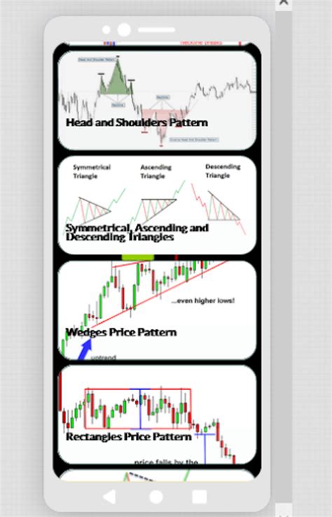 Learn Forex Technical Analysis Para Android Download