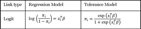 Table 1 From The Rule Of Link Functions On Binomial Regression Model A