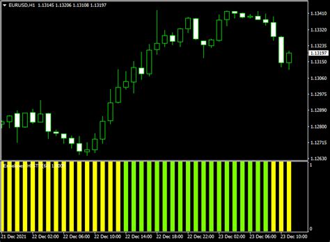 Envelopes Histogram Forex Indicator MT4