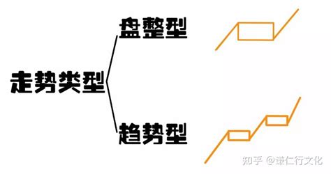 缠论三买三卖法则 助你找到买卖点大白话图解（建议收藏） 知乎
