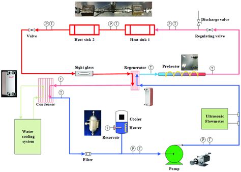 Schematic Diagram Of Pumped Fluid Loop System For Solar Cooling