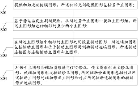 Optical Proximity Correction Method And Mask Making Method Eureka Patsnap