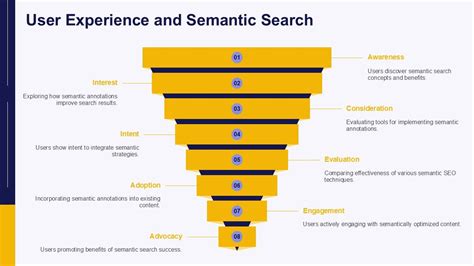 User Experience And Semantic Search Semantic Annotations Ppt Template St Ai Ss Ppt Template