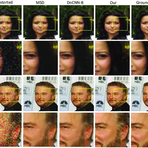 Denoising Performance Of The Proposed Blind Method With Download