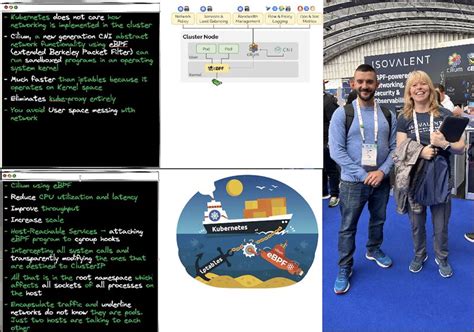 Valentin Hristev On Linkedin Openfest2022 Kubernetes Cilium Ebpf