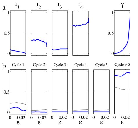 Color Online Synchronized Dynamics Of Bidirectionally Coupled Rössler Download Scientific