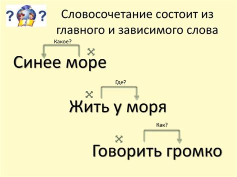 Словосочетание это сочетание слов связанных по смыслу и грамматически презентация онлайн