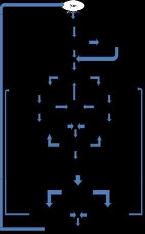 Flowchart For Controlling Elevator System Download Scientific Diagram