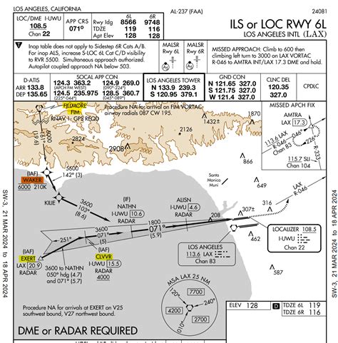 Wrong Not Existing Approach Transitions Aircraft MSFS DevSupport