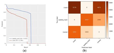 Applied Sciences Free Full Text An Efficient Method For Detecting