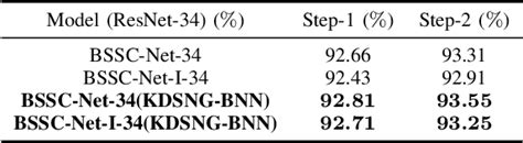 Table Vii From Efficient Memristive Binary Neural Networks With Spatial