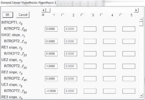 5 Screenshot Of The General Linear Hypothesis Window In Hlm Hypothesis