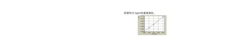 岛津 Shimadzu原子吸收分光光度计aa 6200光谱仪百贺公司