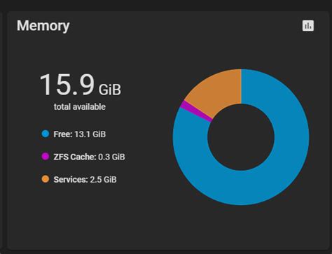 Vm Error For Debian 11 Truenas Community