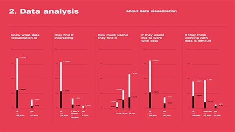 Lets Talk About Gender Data Visualization On Behance