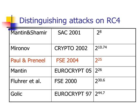 Ppt Pseudorandom Bit Generators Prbgs And Stream Ciphers Based On