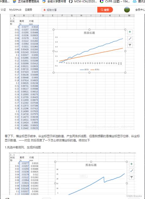Excel作图execl画图 Csdn Csdn博客 Excel作图execl画图 Csdn Csdn博客