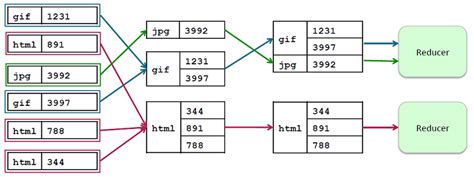 程式扎記 CCDH Class1 The Motivation for Hadoop