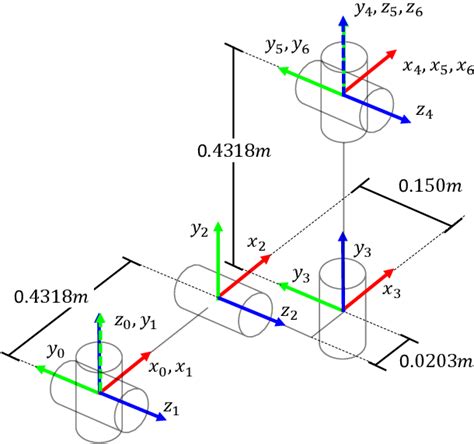 Figure 1 From Inverse Kinematics Of Robotic Manipulators Based On