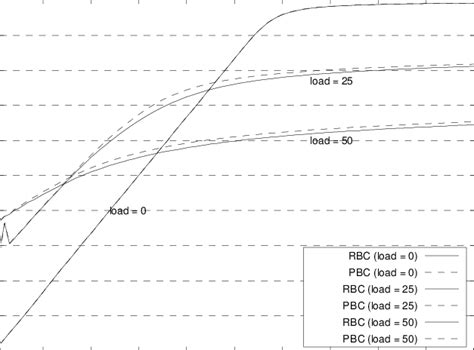 Utilization In Network Download Scientific Diagram