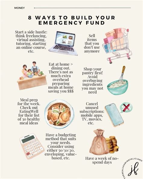 Pin By Payalita On MONEY SAVINGS In 2024 Money Saving Methods
