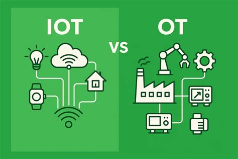 Iot Vs Ot Complete Comparison For 2025