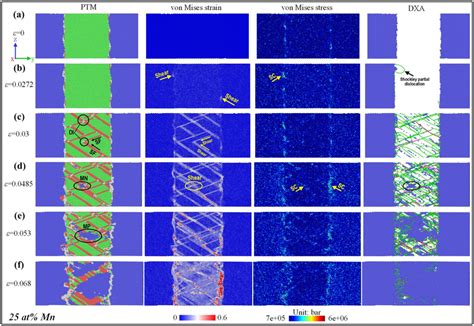 Snapshots Of The Plastic Deformation Process For The Supercell With