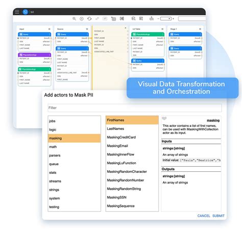 What Is Data Masking Techniques And Best Practices Guide K2view