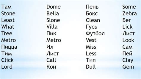 Вчера у нас стартовал курс по фонетике английского языка Участники учились на слух отличать