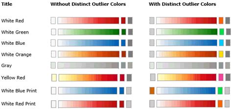 Altair Panopticon Designer Help Diverging Color Palettes