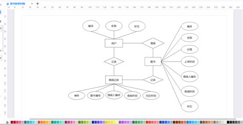 图书管理e R图图书馆管理员e R图 Csdn博客