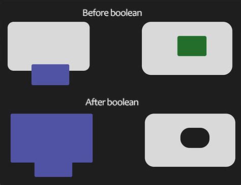Boolean Operations And Corner Radius Figma Forum