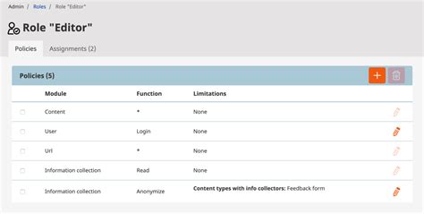 Fine Tuning Permissions With Ez Platform Policy Limitations Netgen