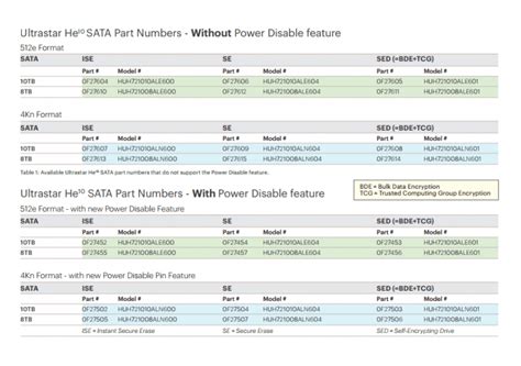 Power Disable Feature или не все диски работают на старых серверах
