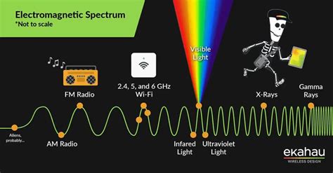 Unlocking The Mystery The Difference Between Router And Modem Spectrum