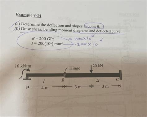 Solved Example A Determine The Deflection And Slopes Chegg